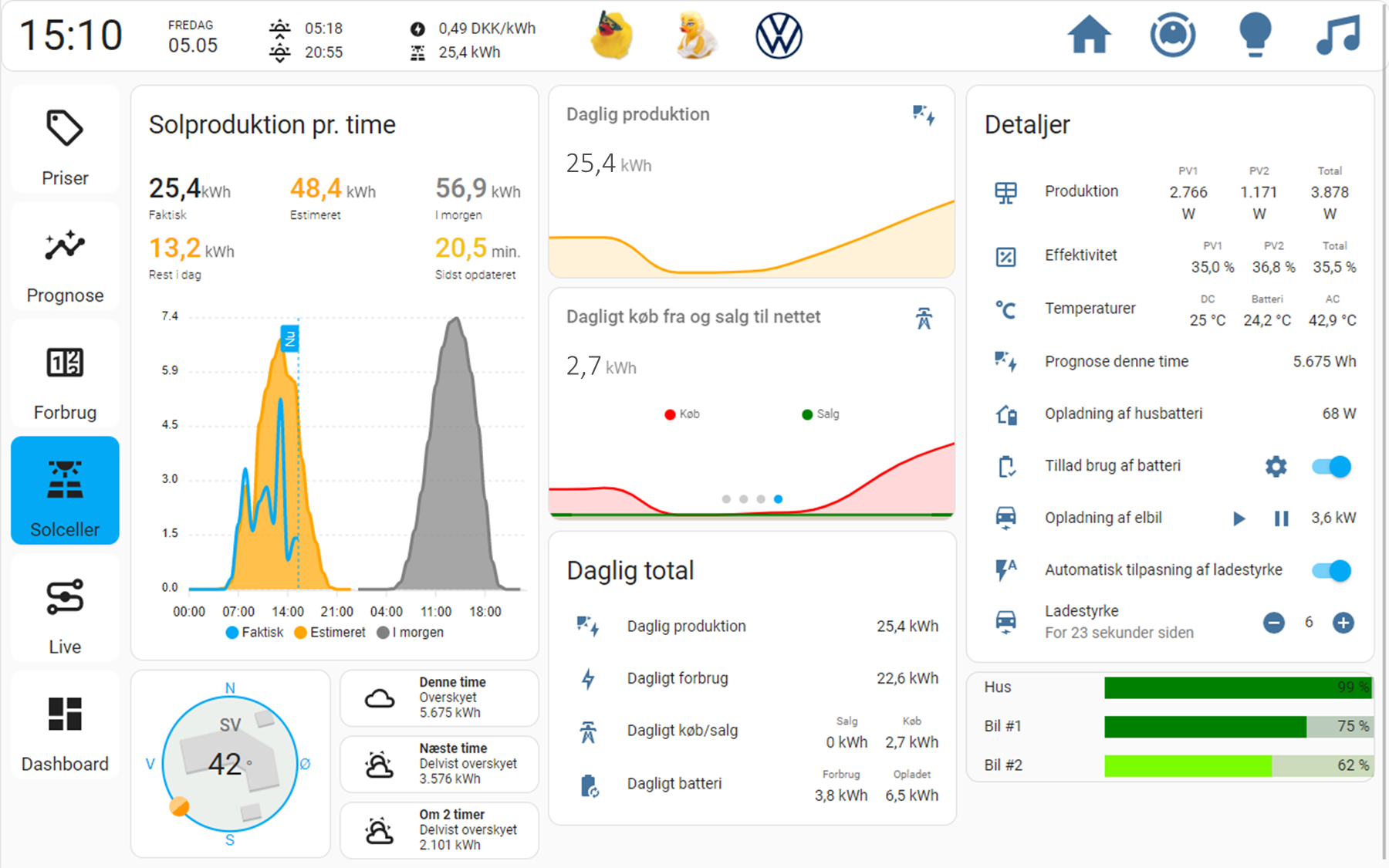 Byg dit eget energi dashboard | Smart Home Guide