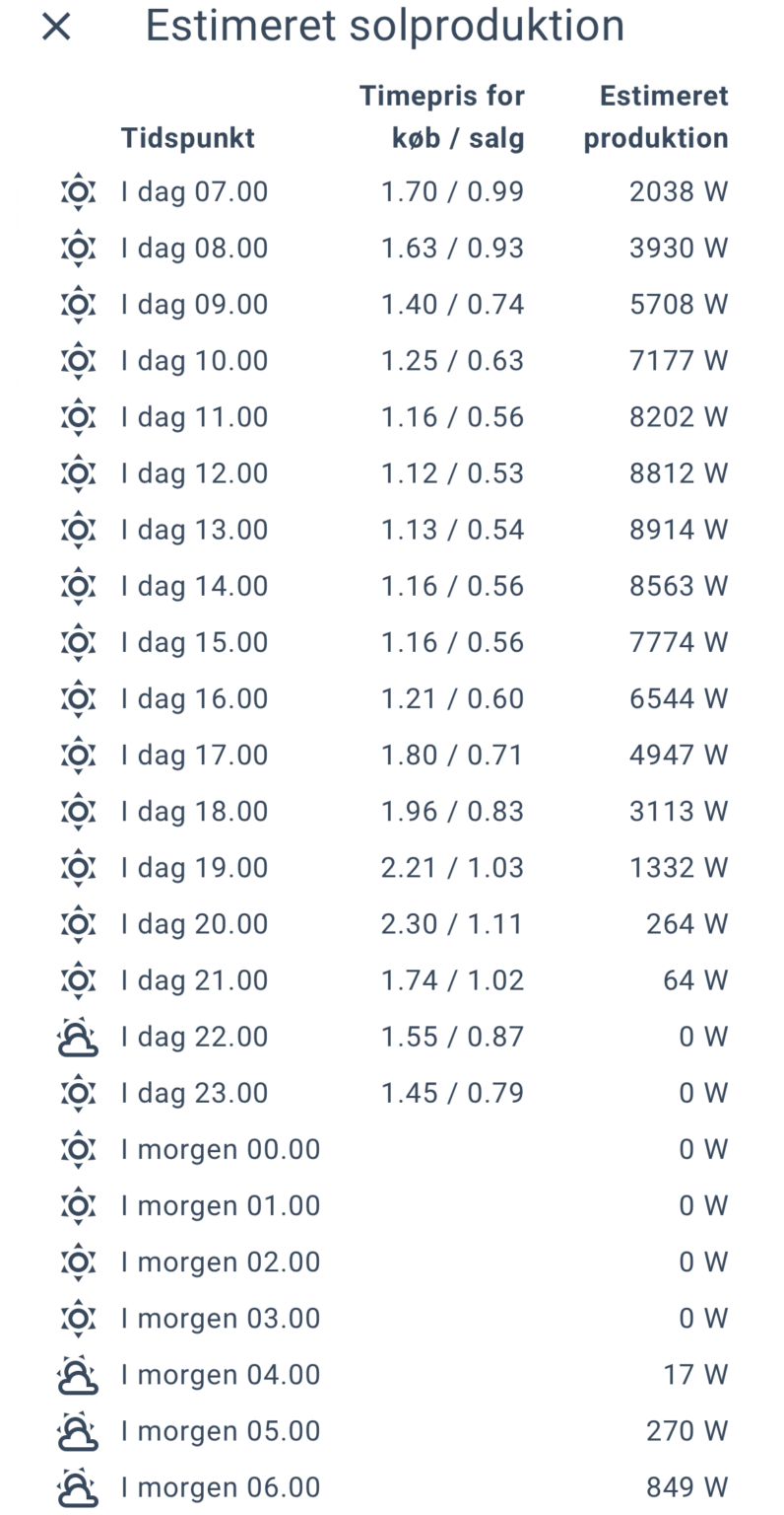 Byg dit eget energi dashboard | Smart Home Guide